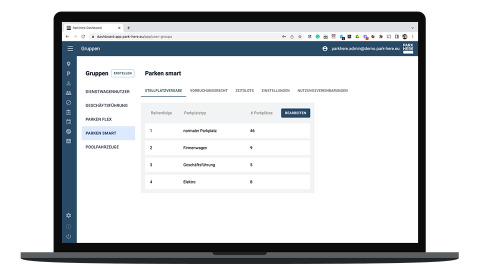 Parkplatz-Software: effizient, automatisiert, innovativ